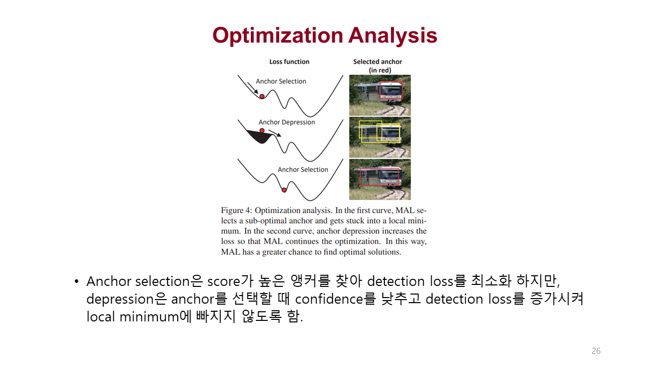 Paper Review Multiple Anchor Learning For Visual Object Detection Cvpr 2020 Cv Researcher